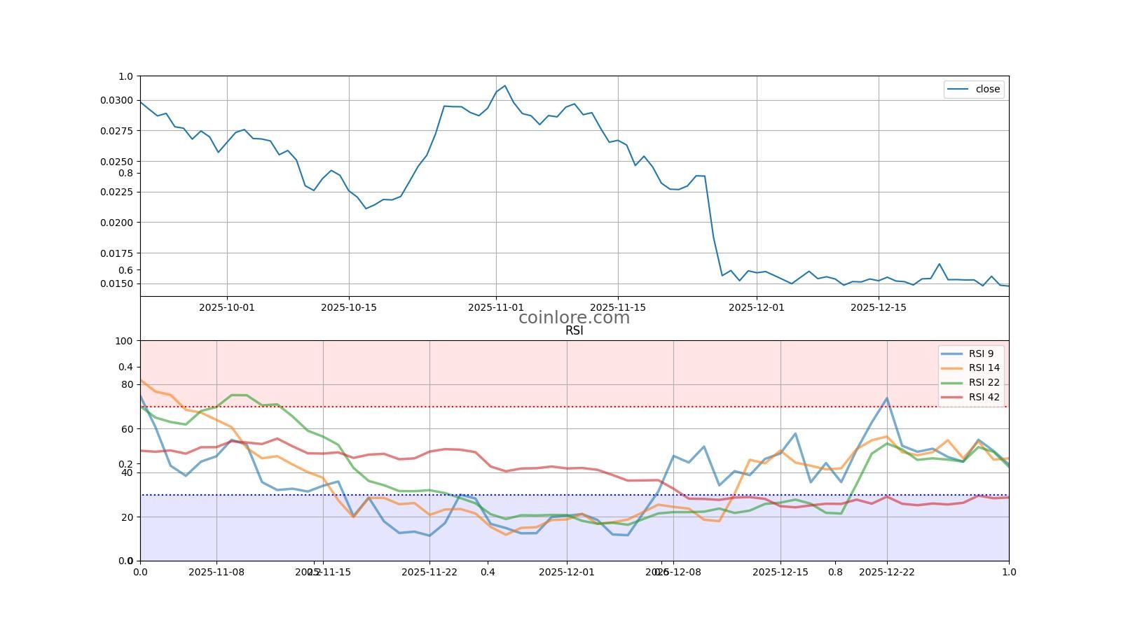 선컨트랙트 RSI indicator