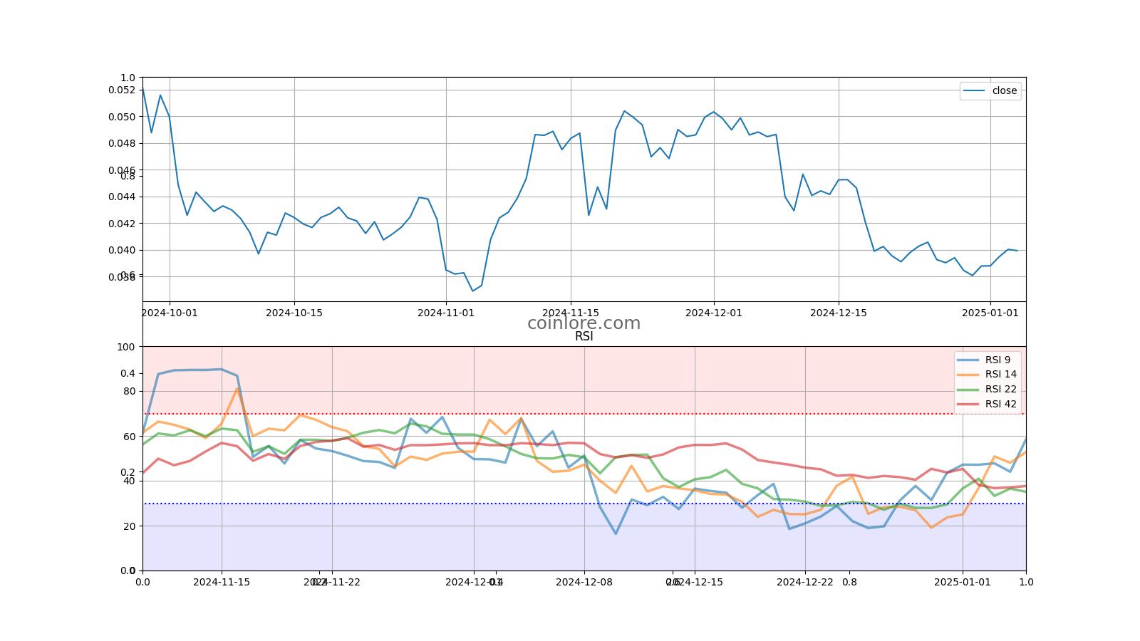 SunContract RSI indicator
