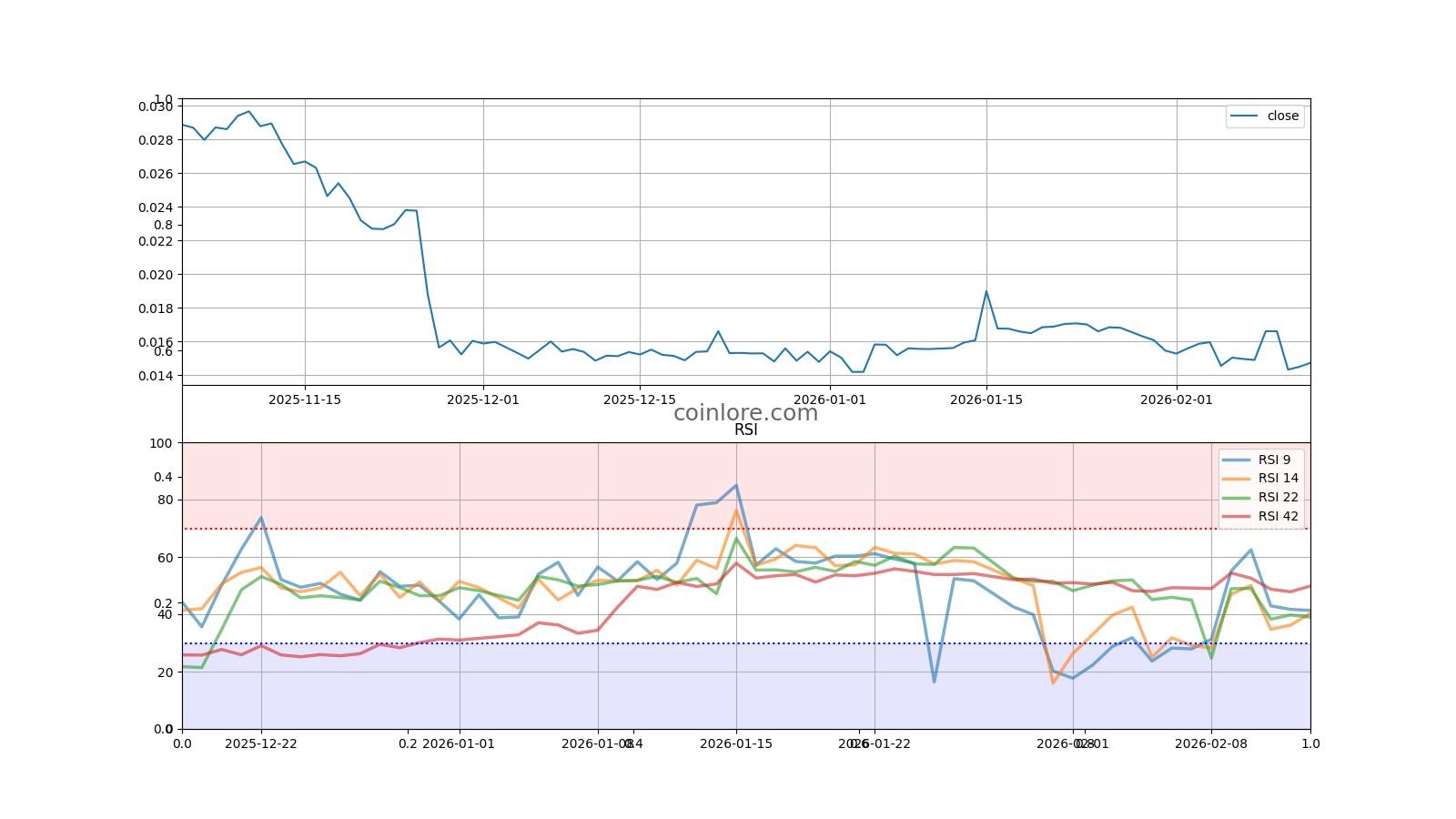 선컨트랙트 RSI indicator