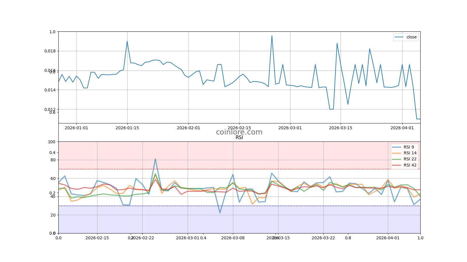 SunContract RSI indicator
