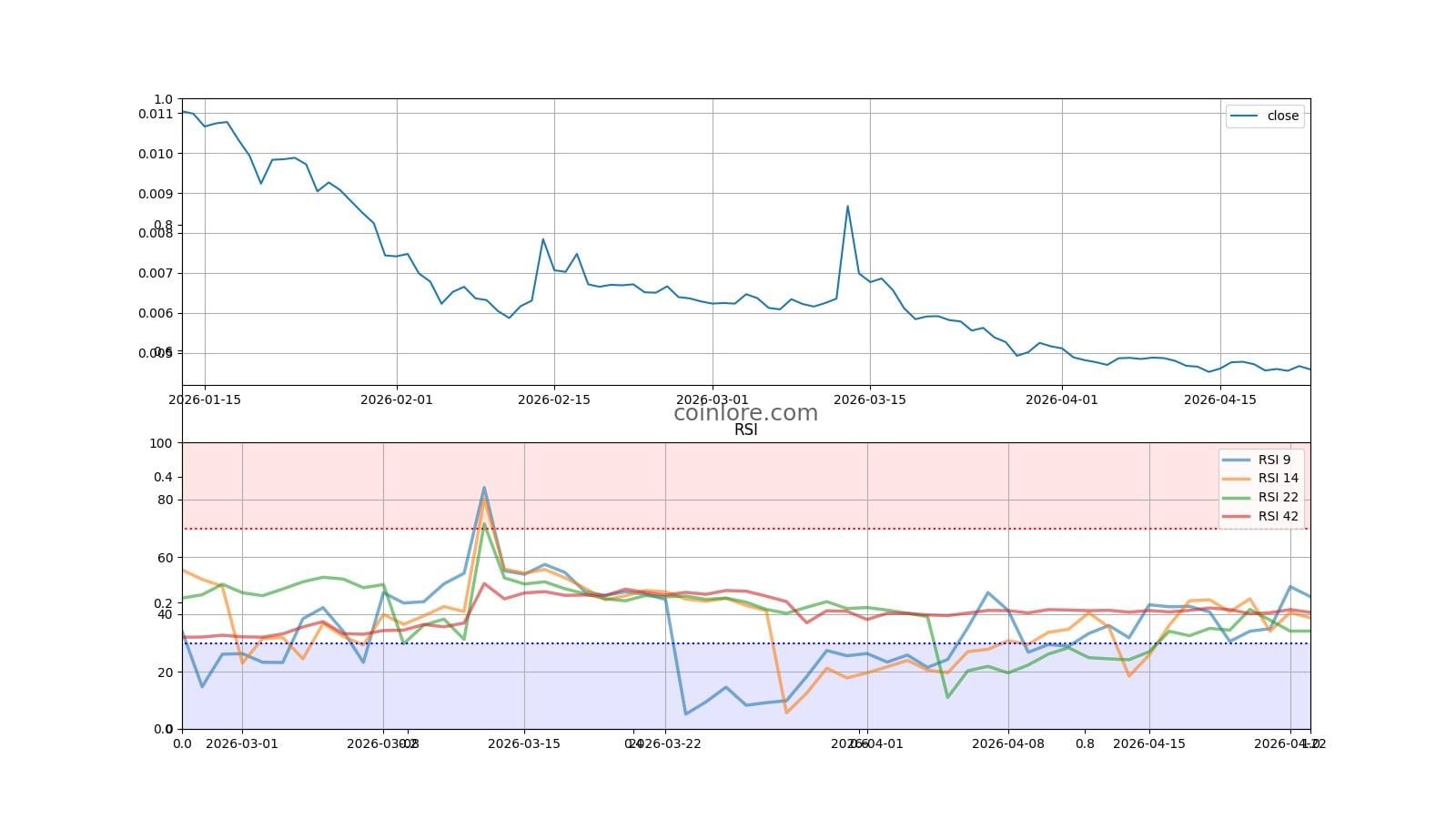 SUNDOG RSI indicator