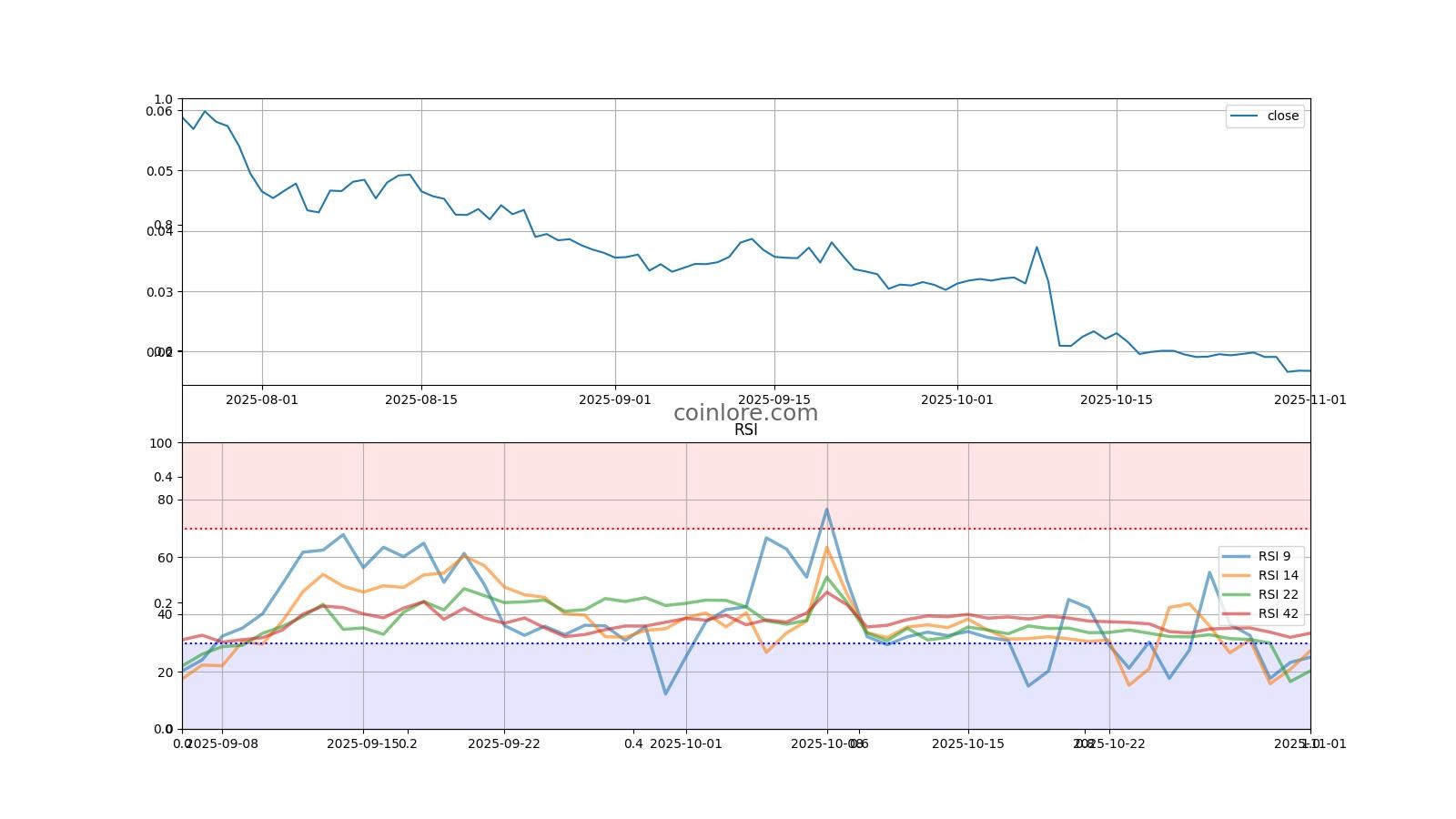 SUNDOG RSI indicator