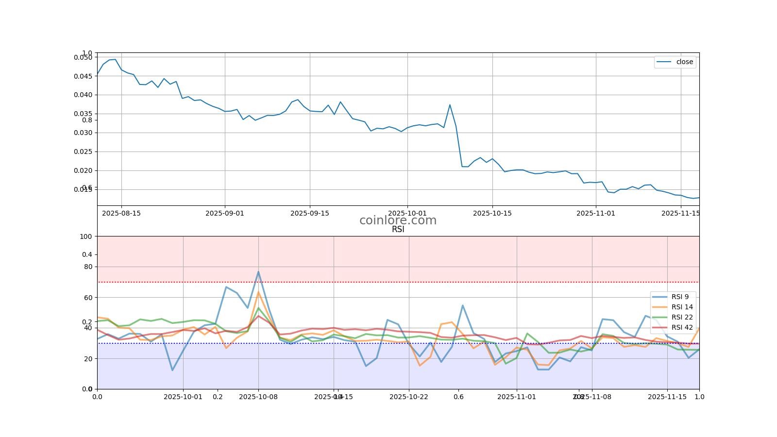 SUNDOG RSI indicator