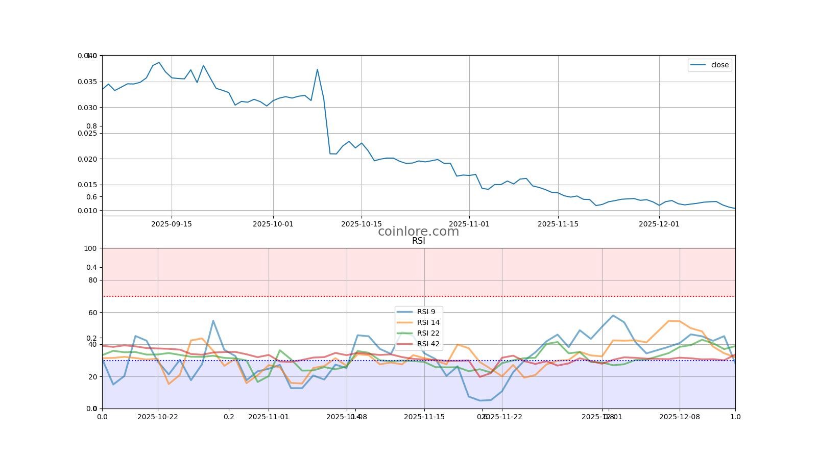 SUNDOG RSI indicator