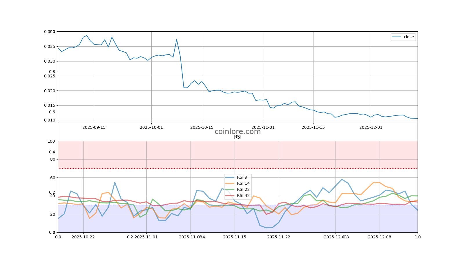 SUNDOG RSI indicator