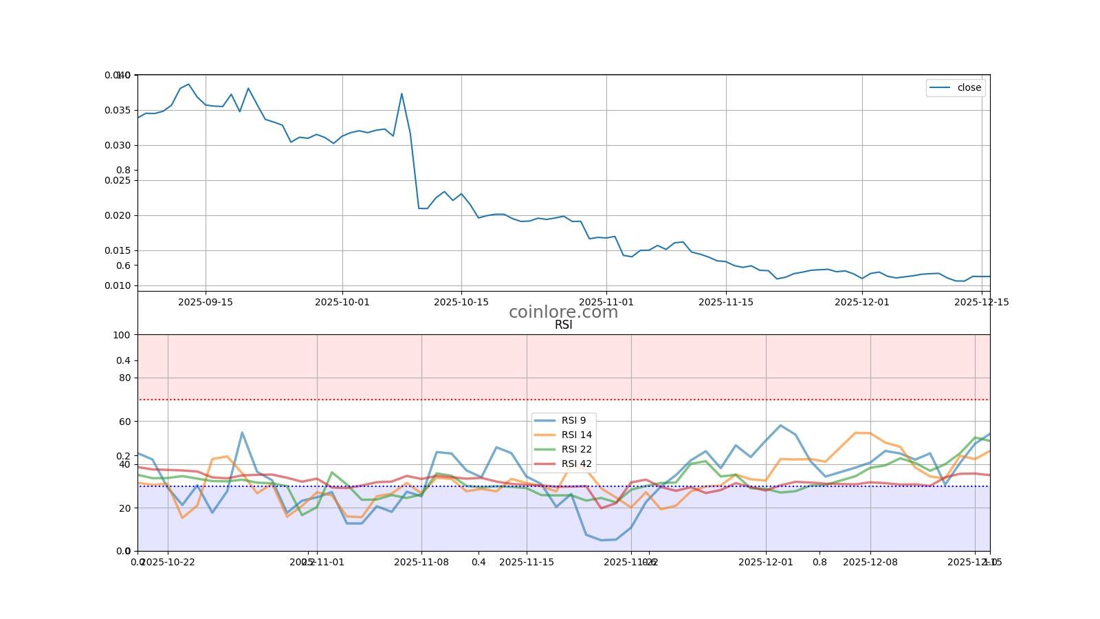 SUNDOG RSI indicator
