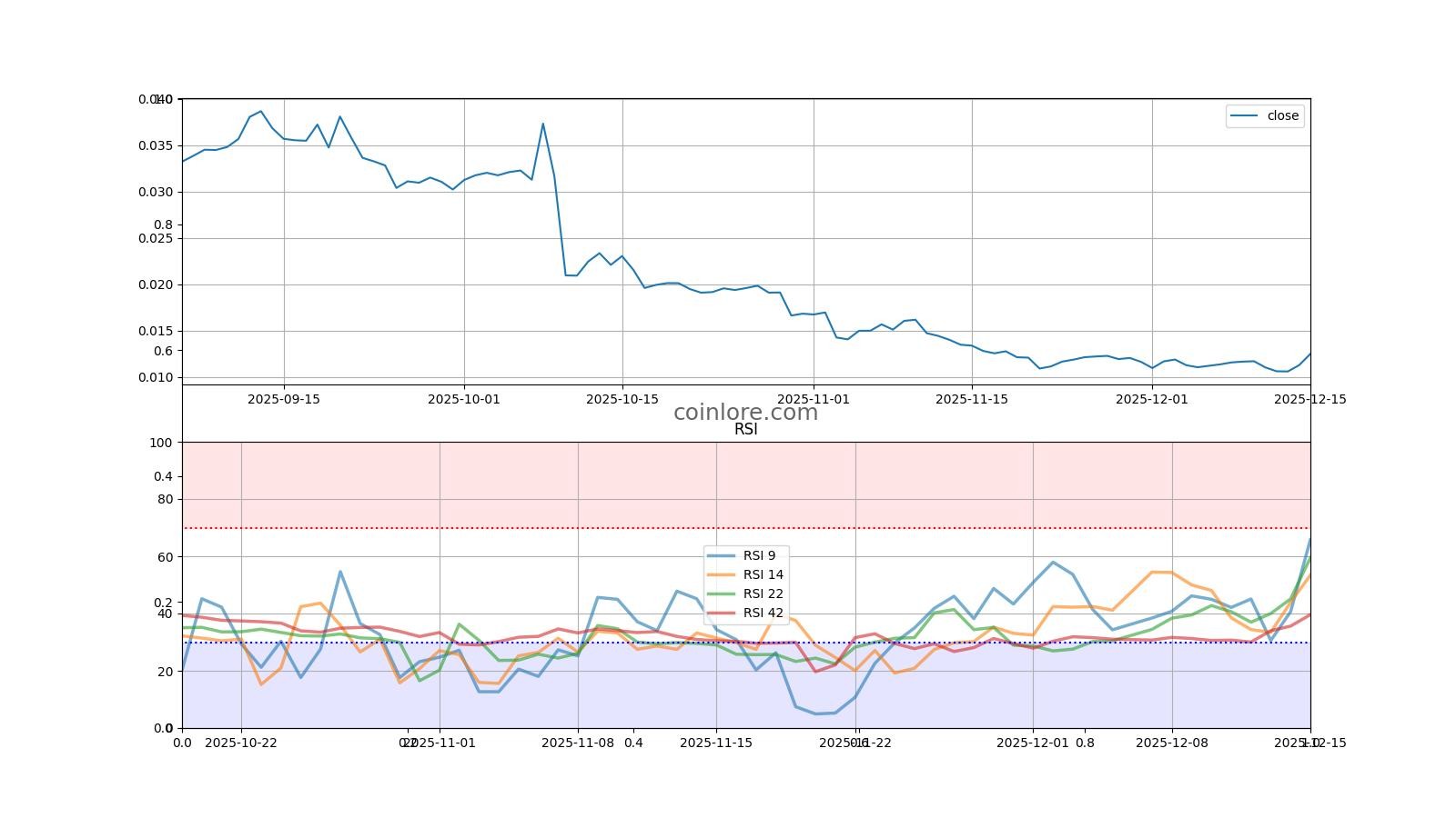 SUNDOG RSI indicator
