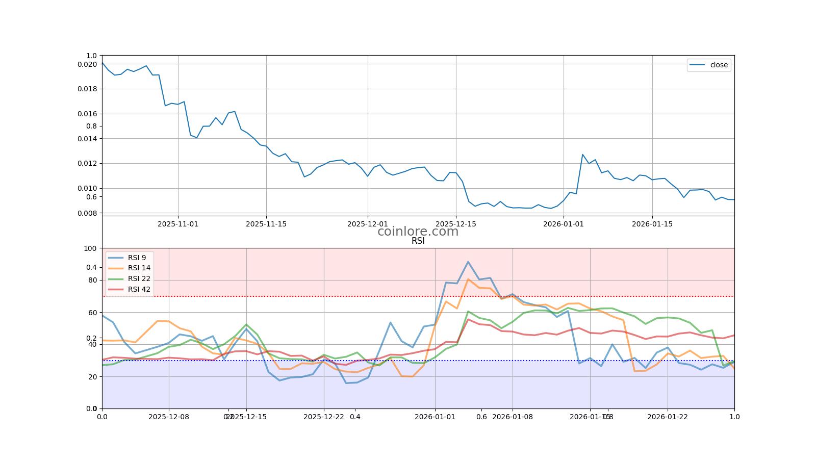 SUNDOG RSI indicator