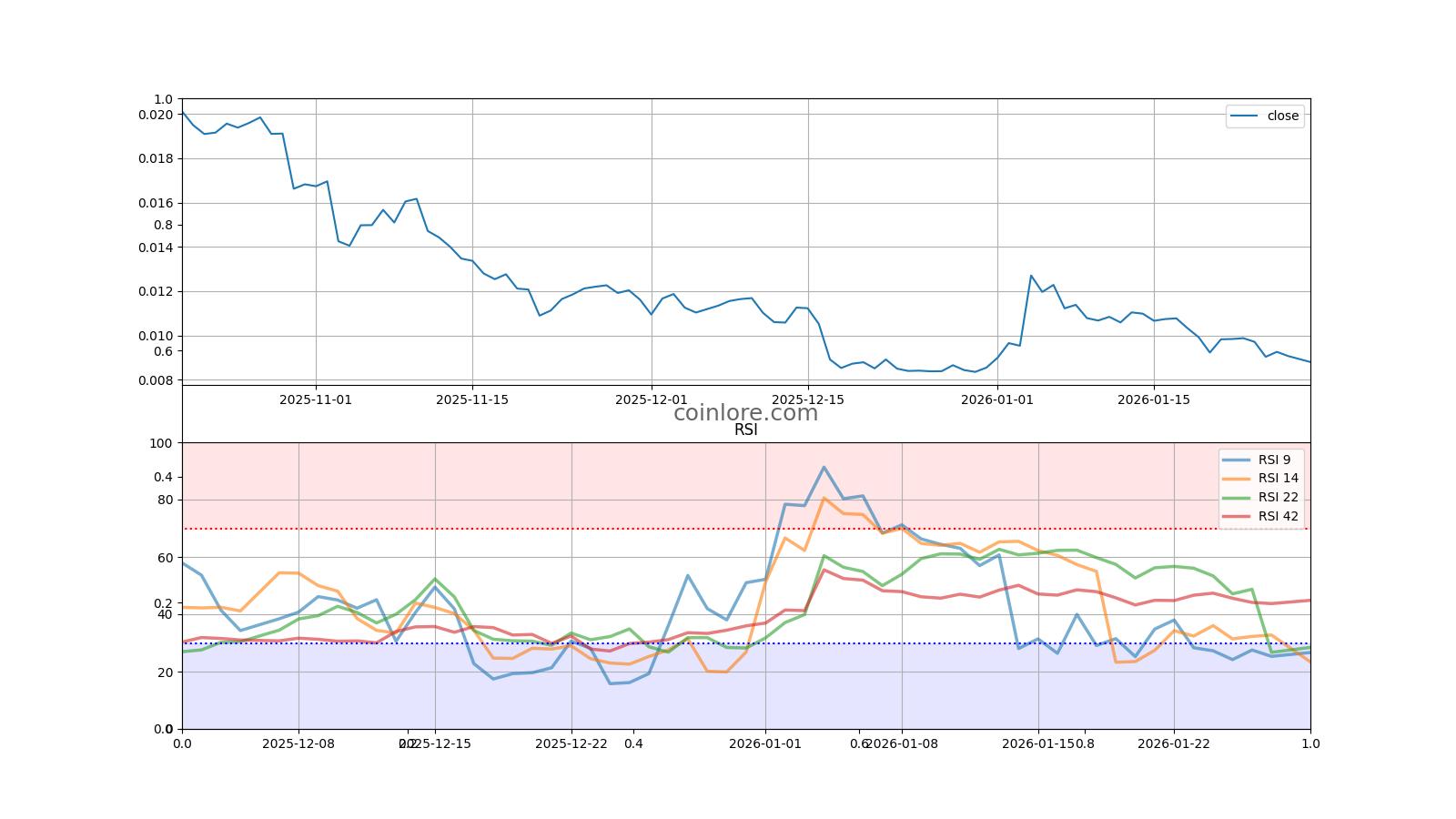 SUNDOG RSI indicator