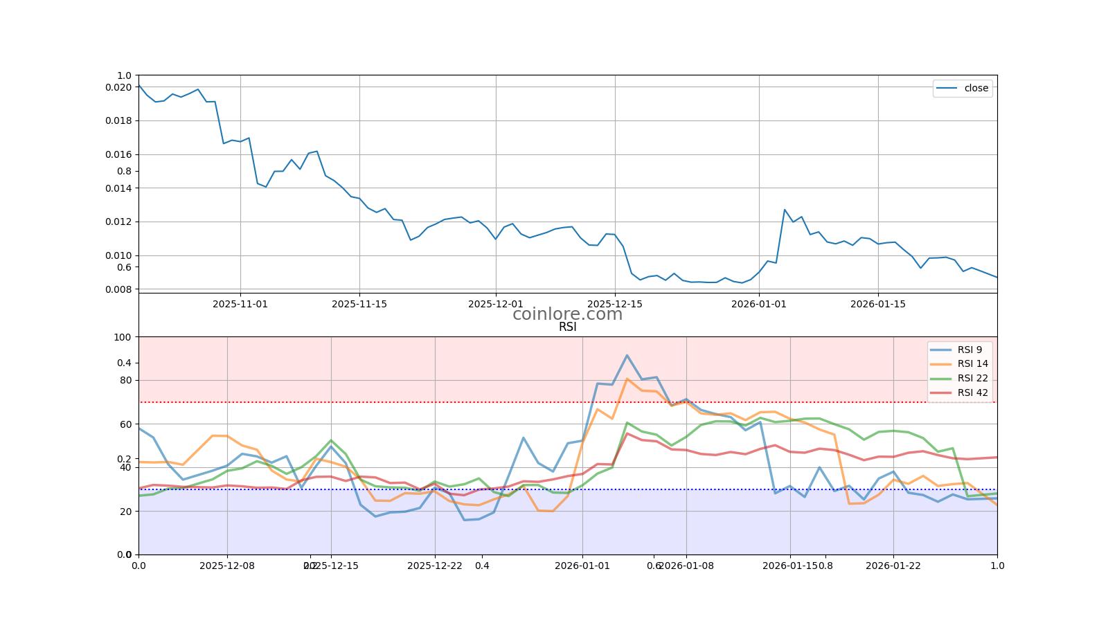 SUNDOG RSI indicator