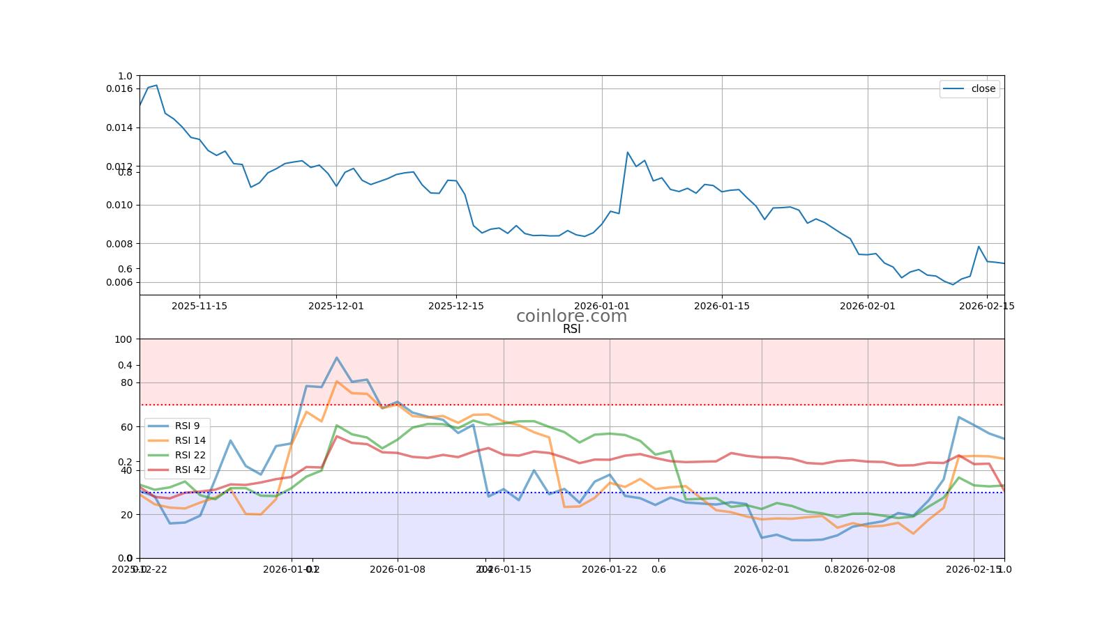 SUNDOG RSI indicator