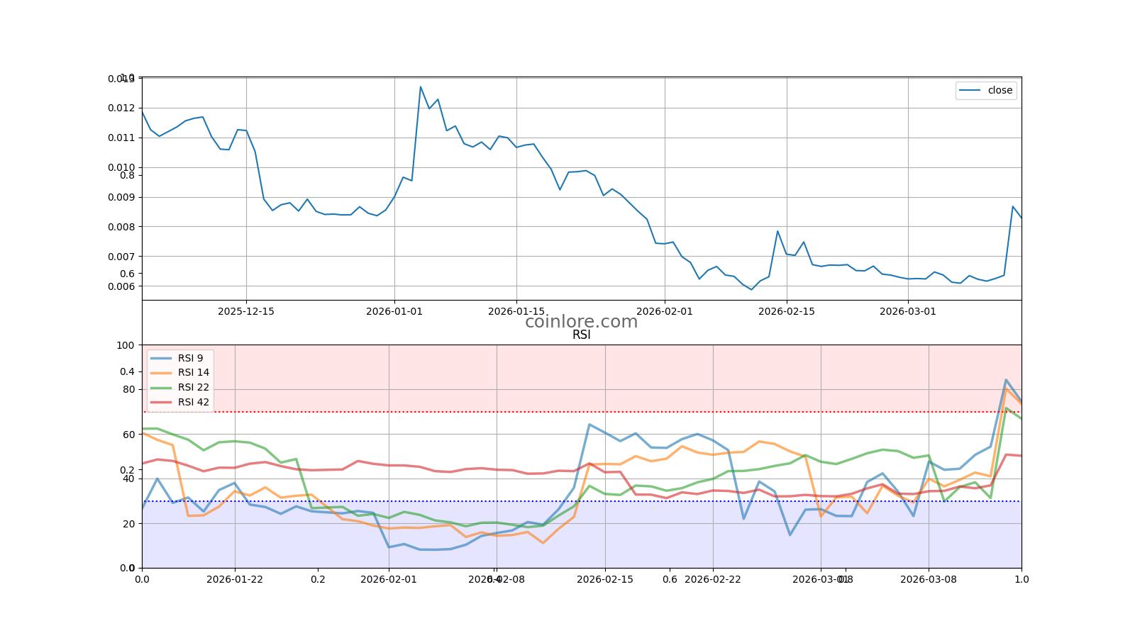 SUNDOG RSI indicator