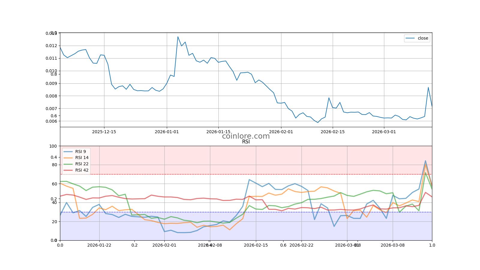 SUNDOG RSI indicator