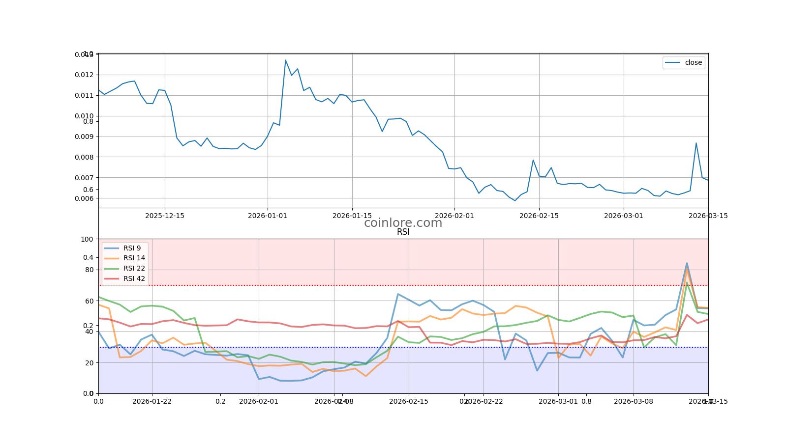 SUNDOG RSI indicator