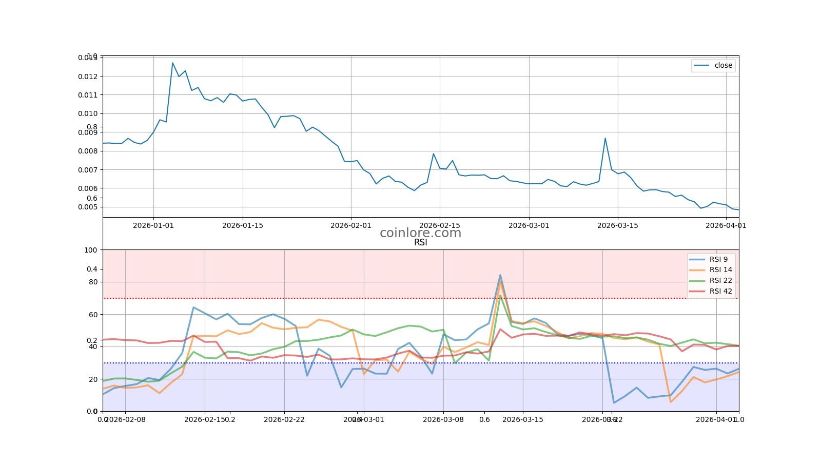 SUNDOG RSI indicator