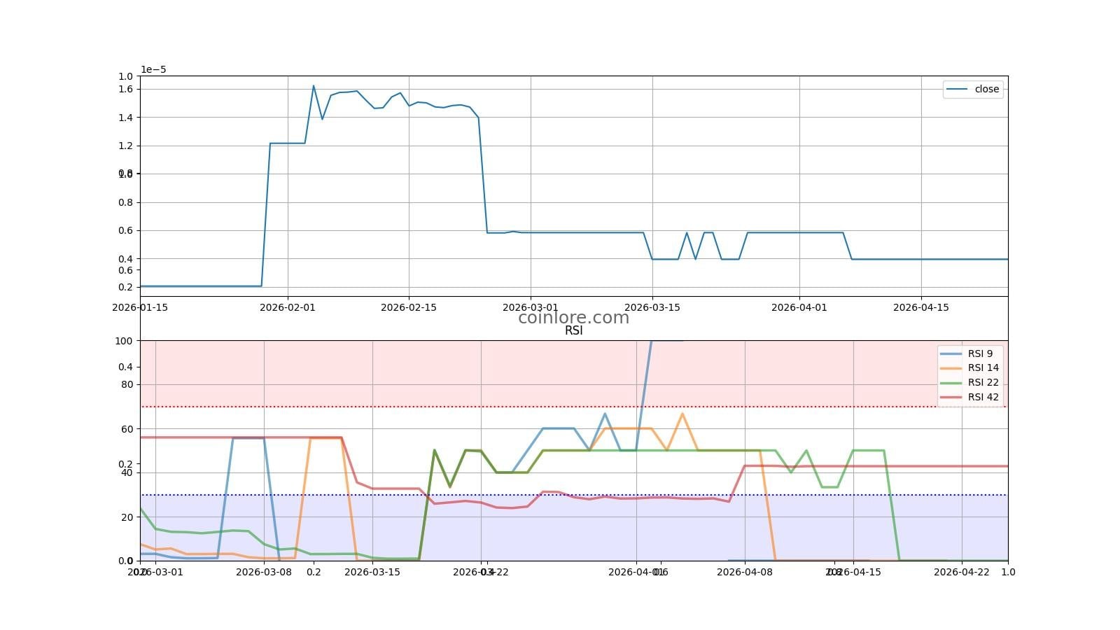 Sunny Aggregator RSI indicator
