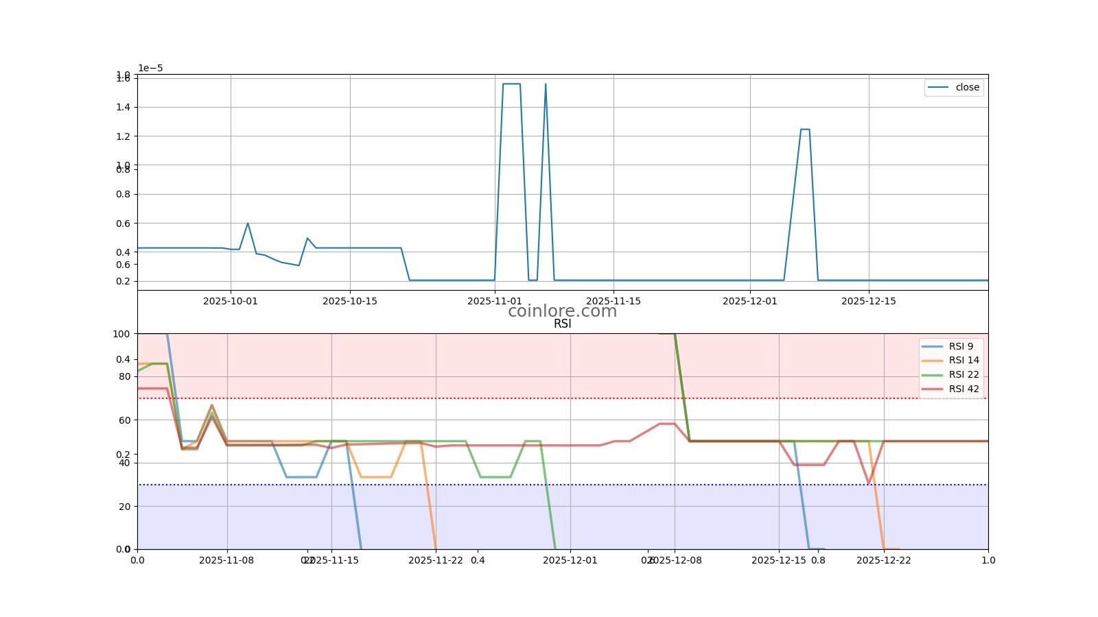 Sunny Aggregator RSI indicator