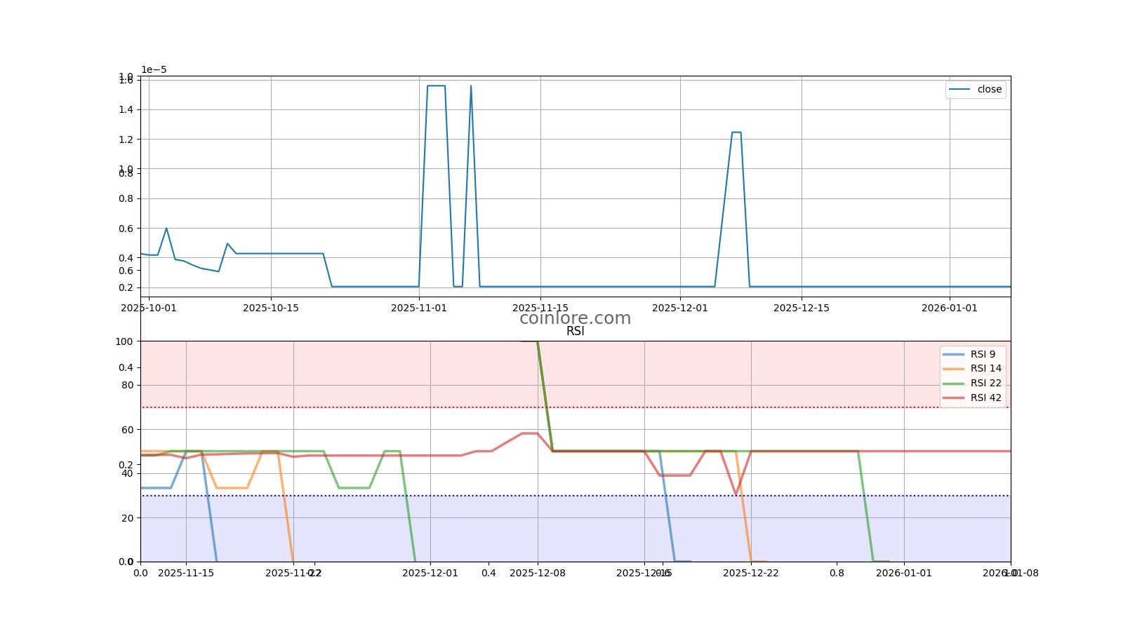 Sunny Aggregator RSI indicator