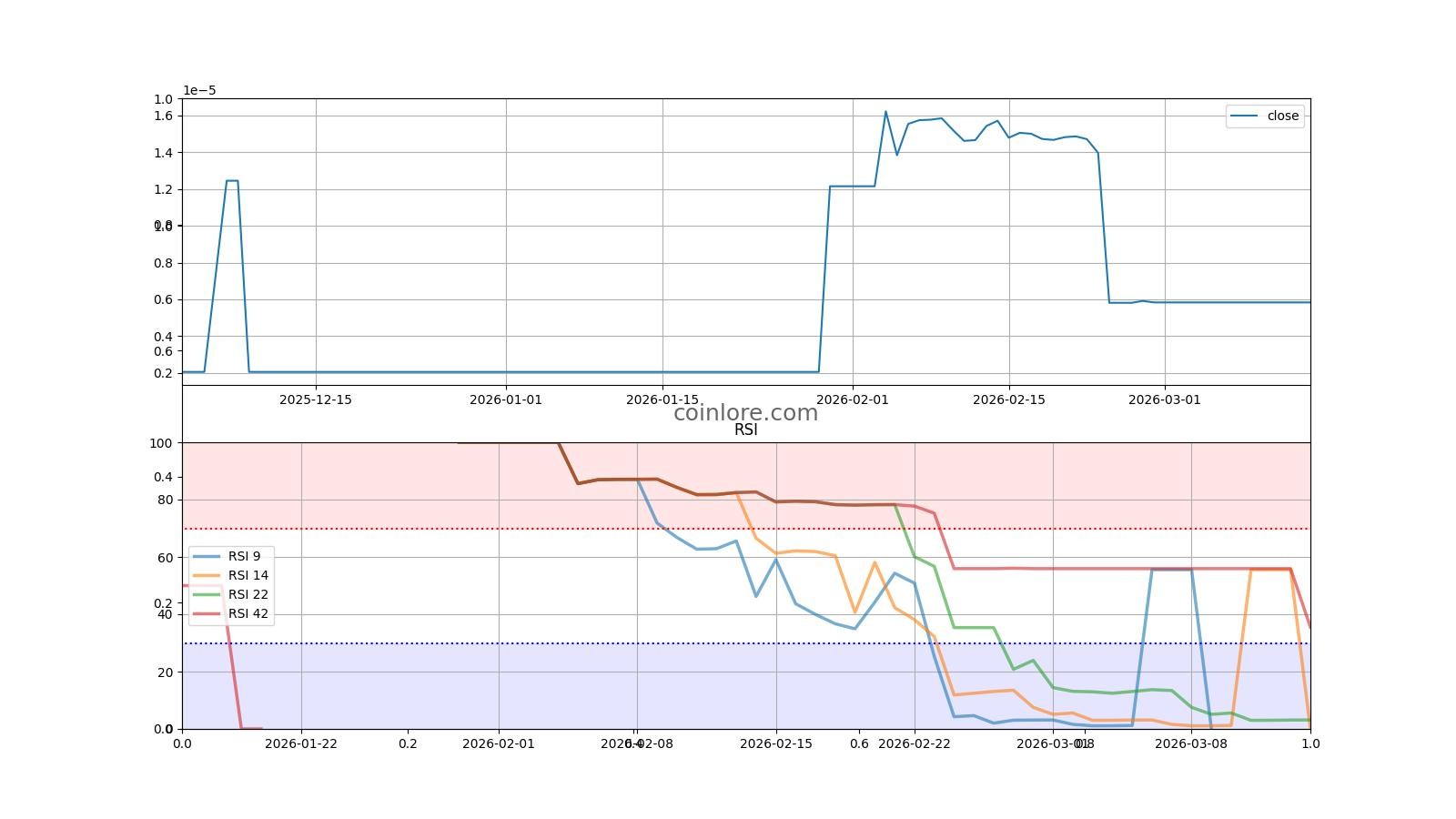 Sunny Aggregator RSI indicator