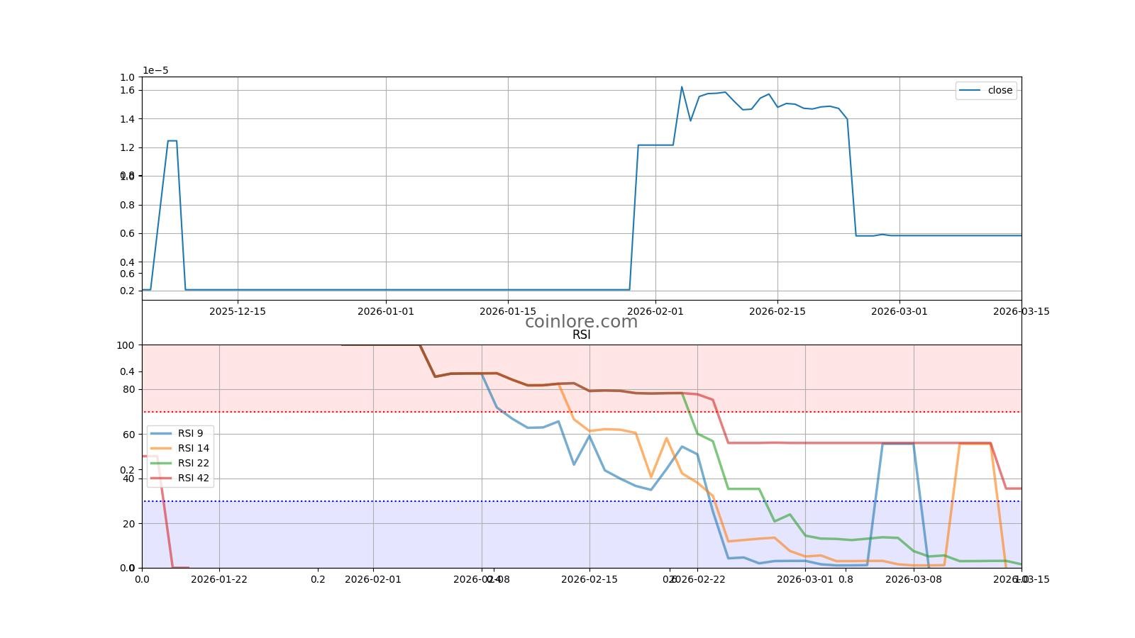 Sunny Aggregator RSI indicator