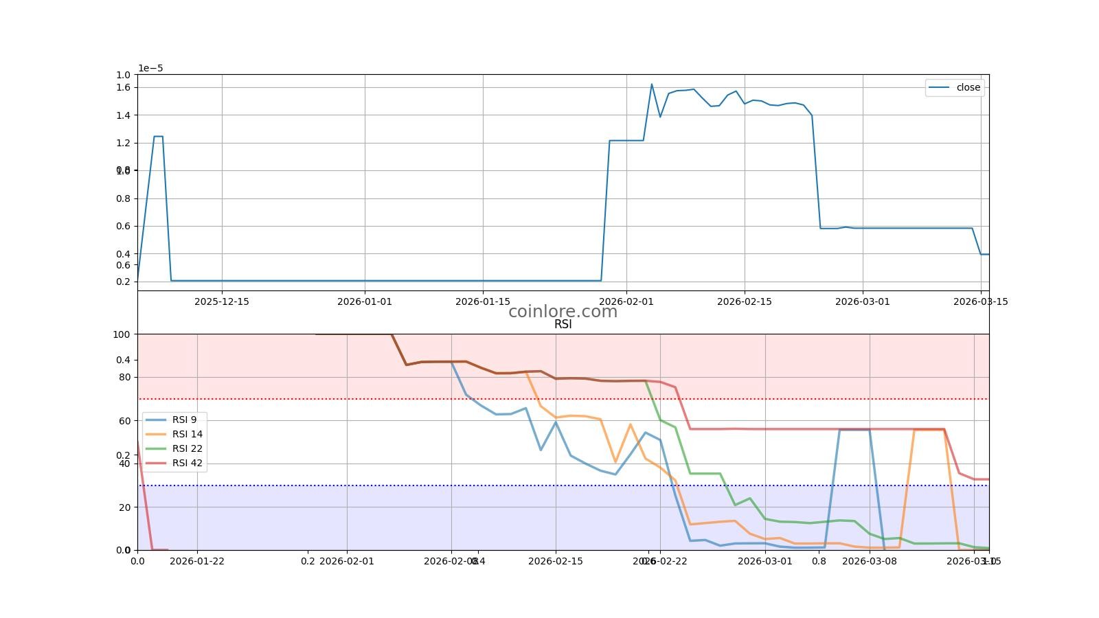 Sunny Aggregator RSI indicator