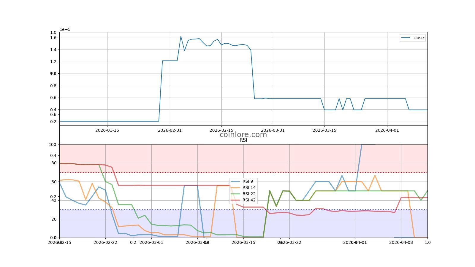 Sunny Aggregator RSI indicator