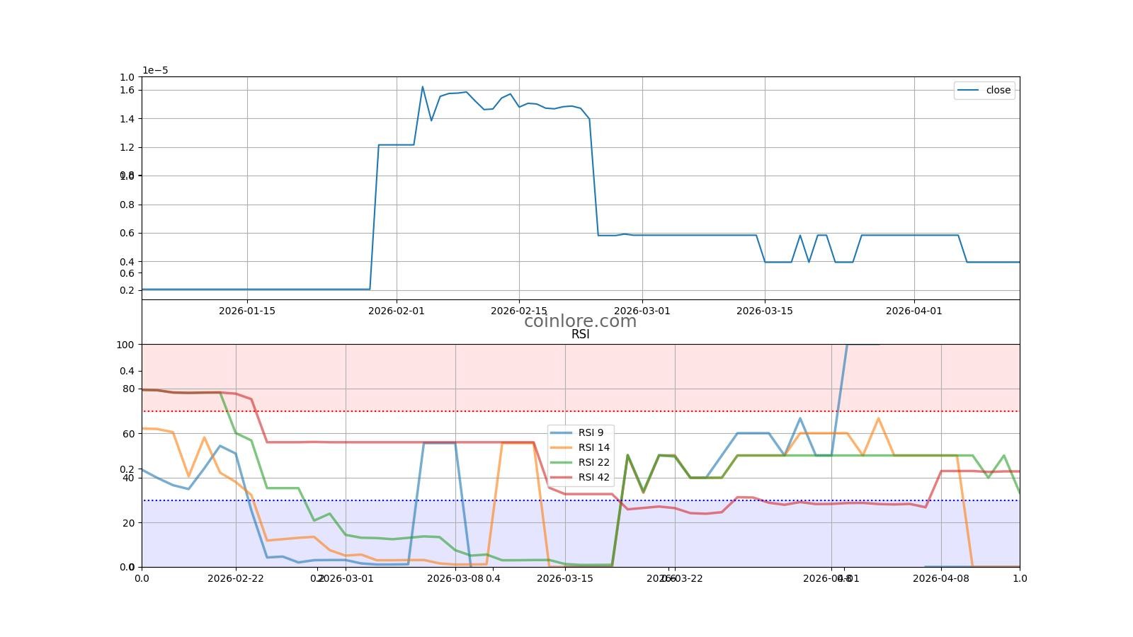 Sunny Aggregator RSI indicator