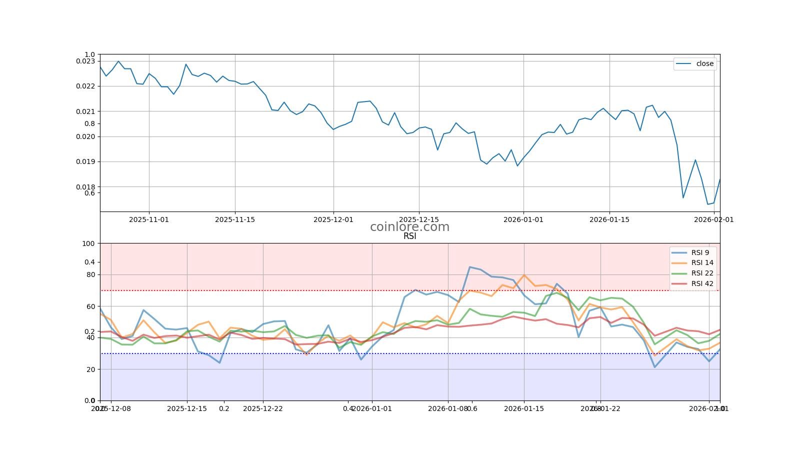 Sunny Coin RSI indicator