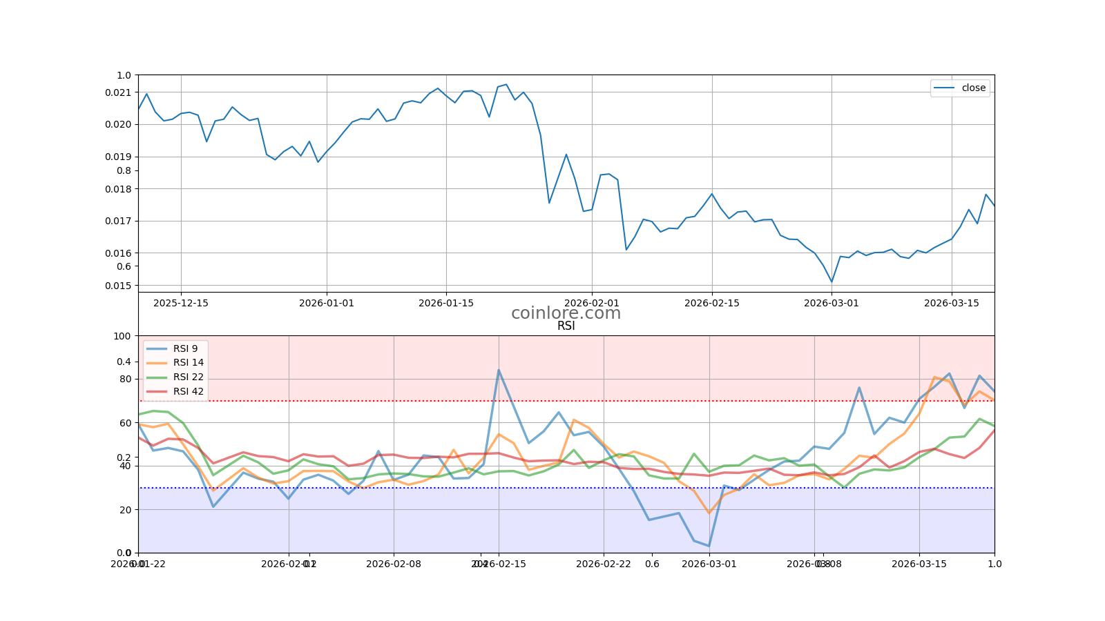 Sunny Coin RSI indicator