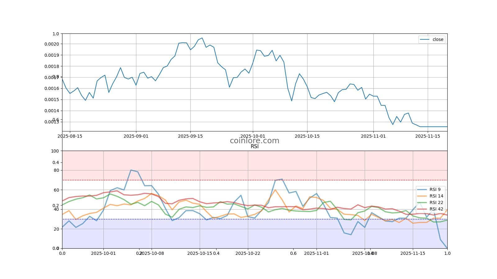 SunnySideUp RSI indicator