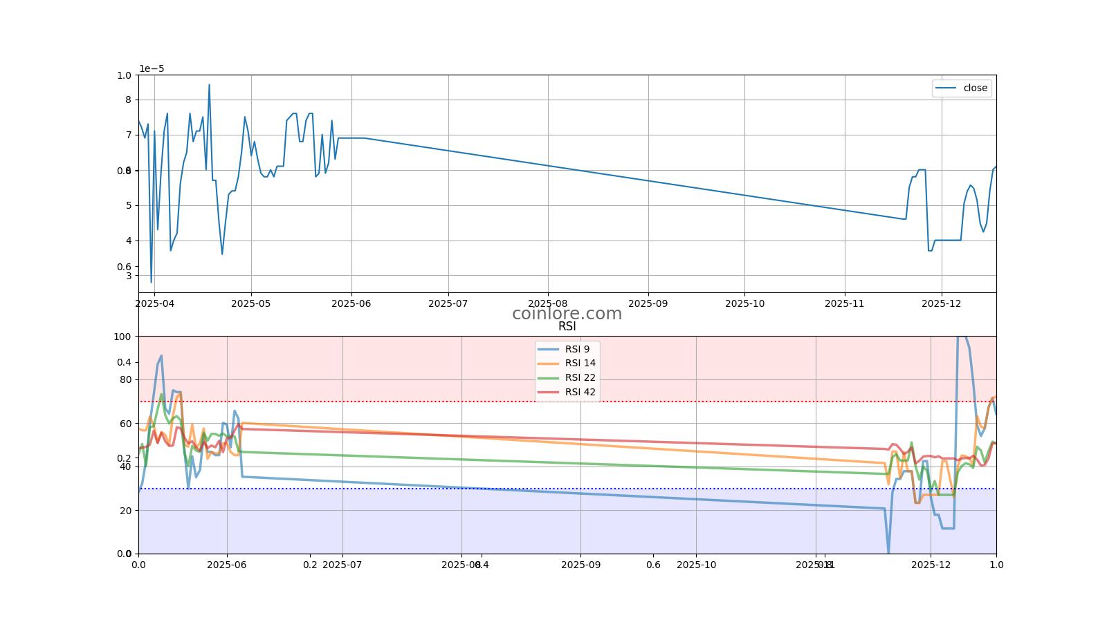sunpepe RSI indicator