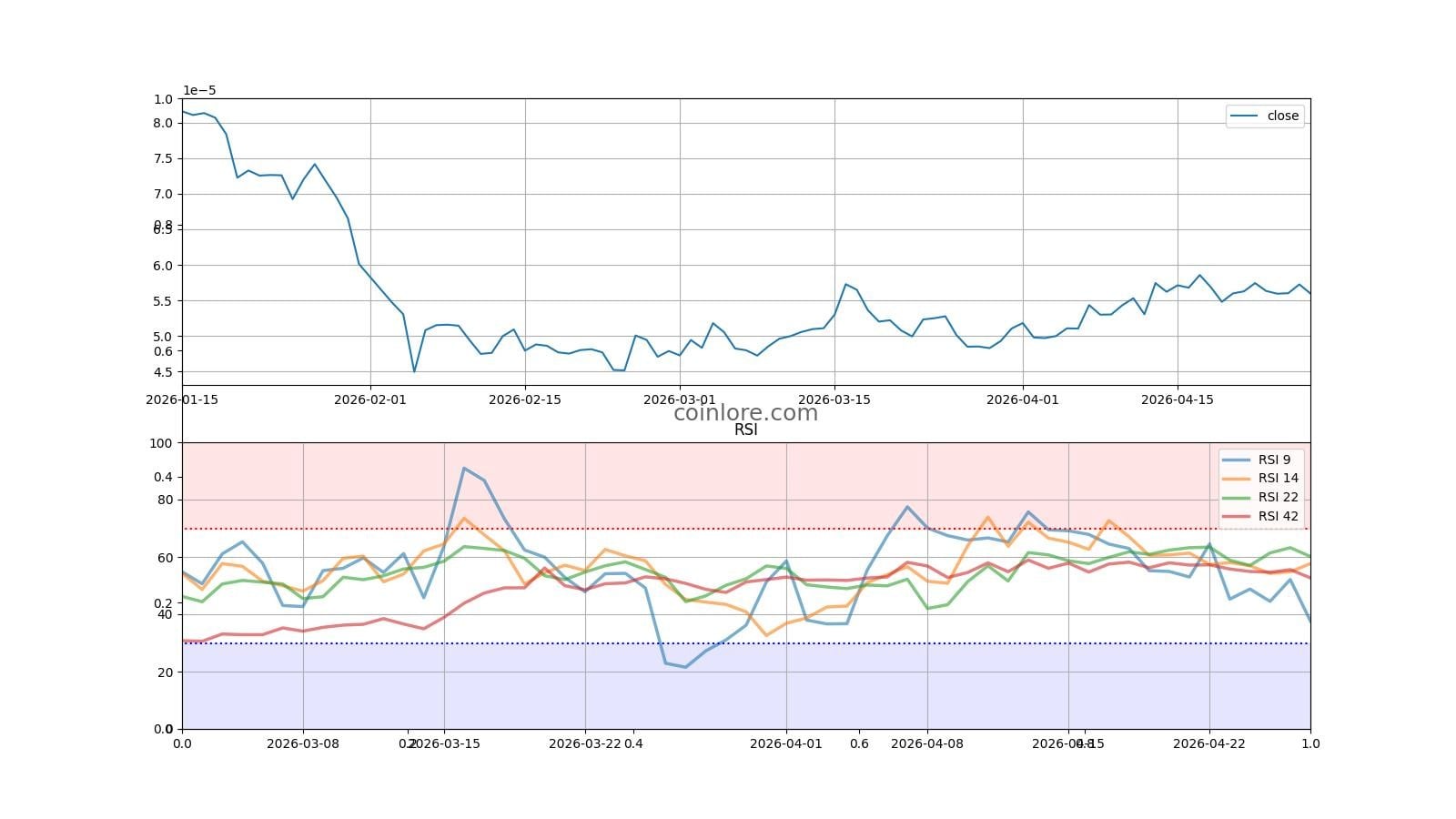 Sunrise RSI indicator