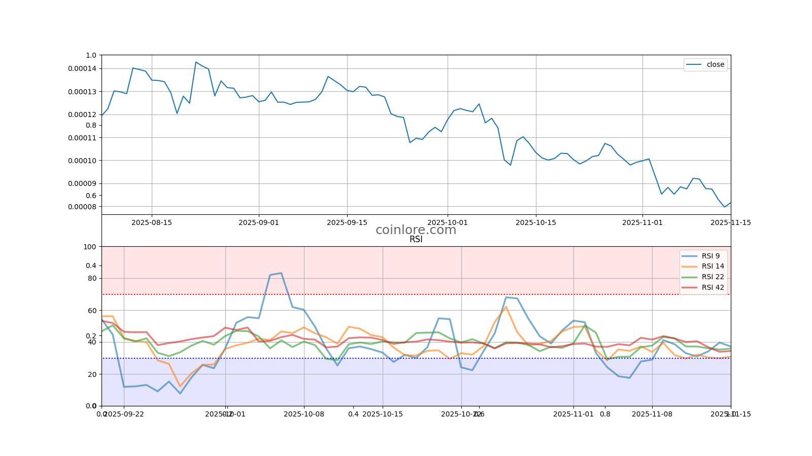 Sunrise RSI indicator