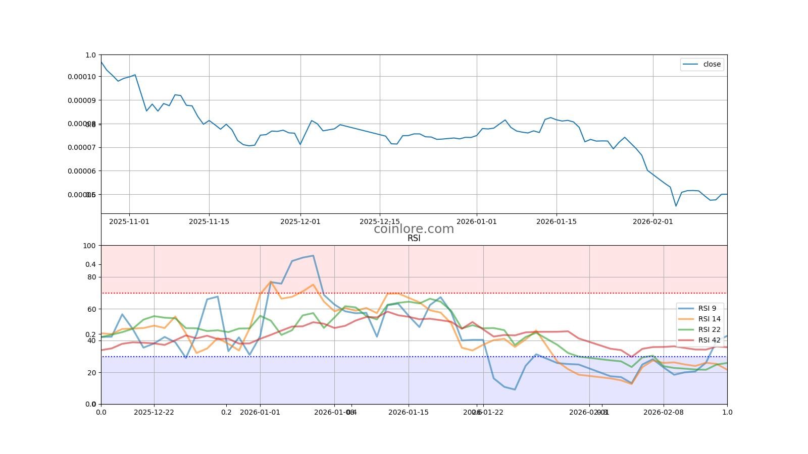 Sunrise RSI indicator