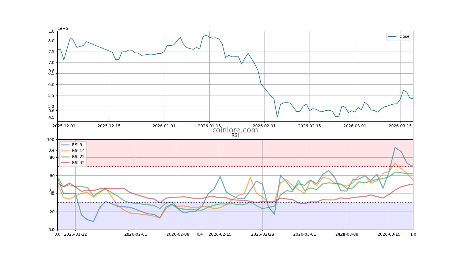 Sunrise RSI indicator