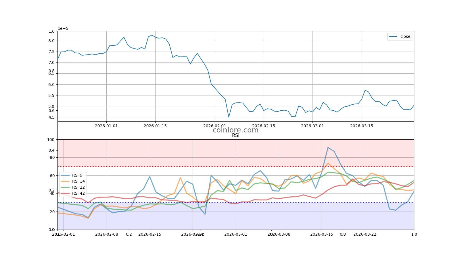 Sunrise RSI indicator