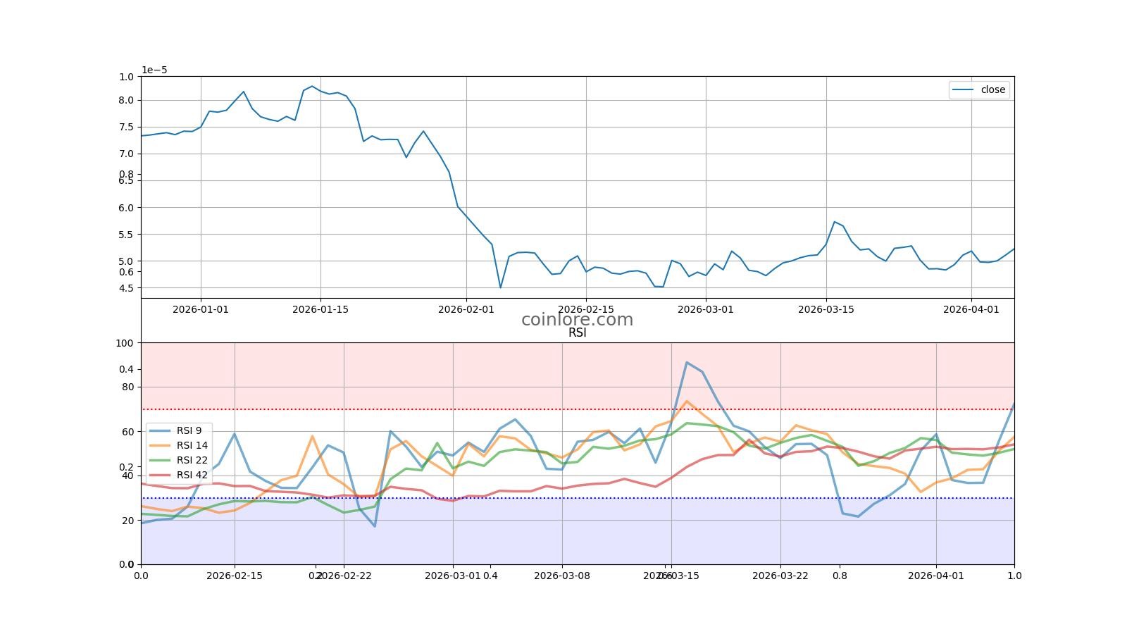 Sunrise RSI indicator