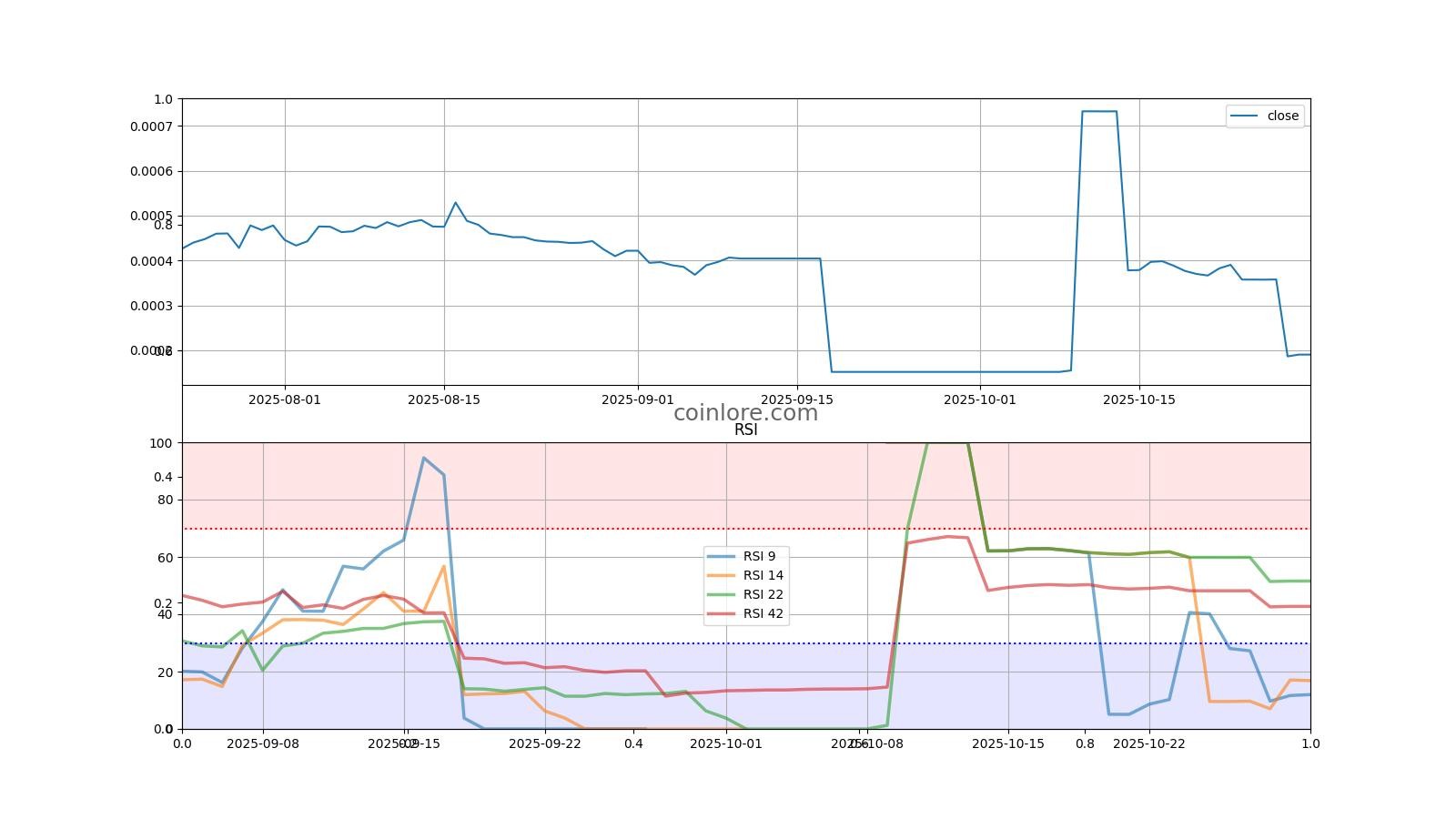 SunWukong RSI indicator