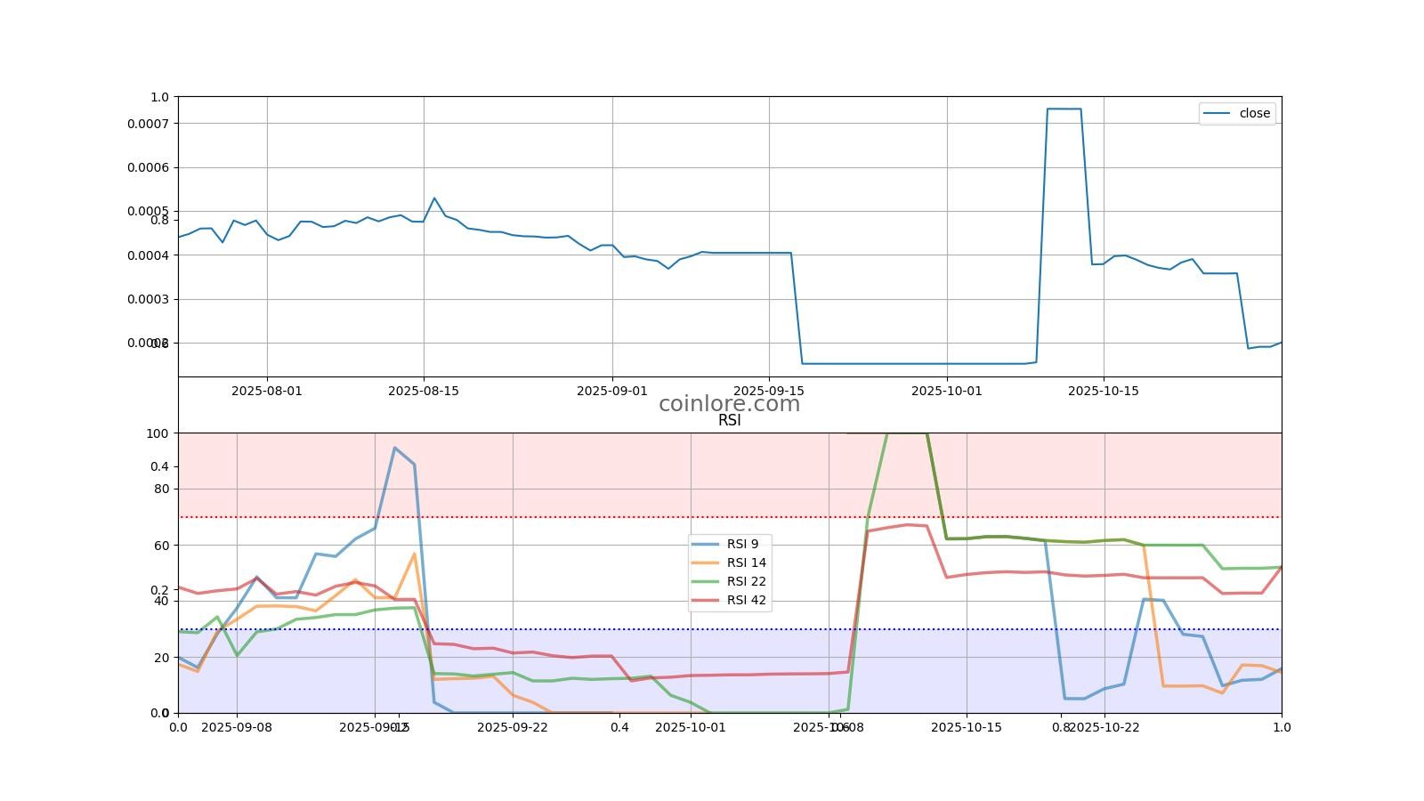 SunWukong RSI indicator