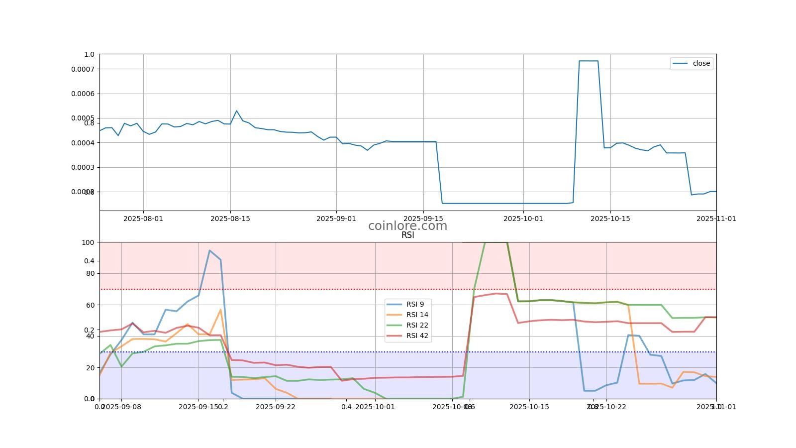 SunWukong RSI indicator