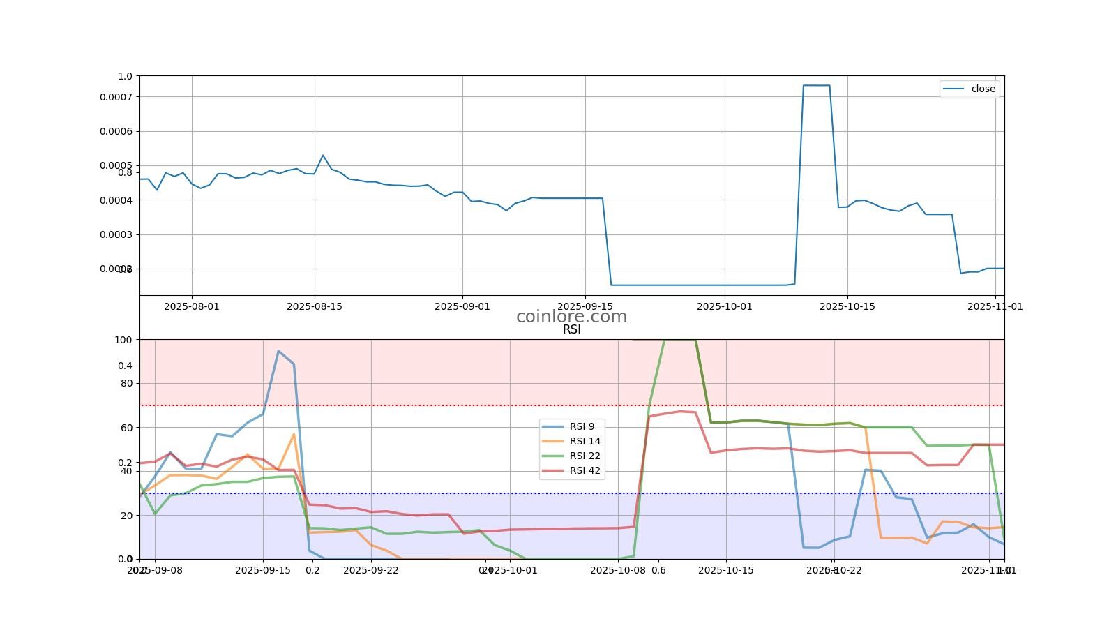 SunWukong RSI indicator
