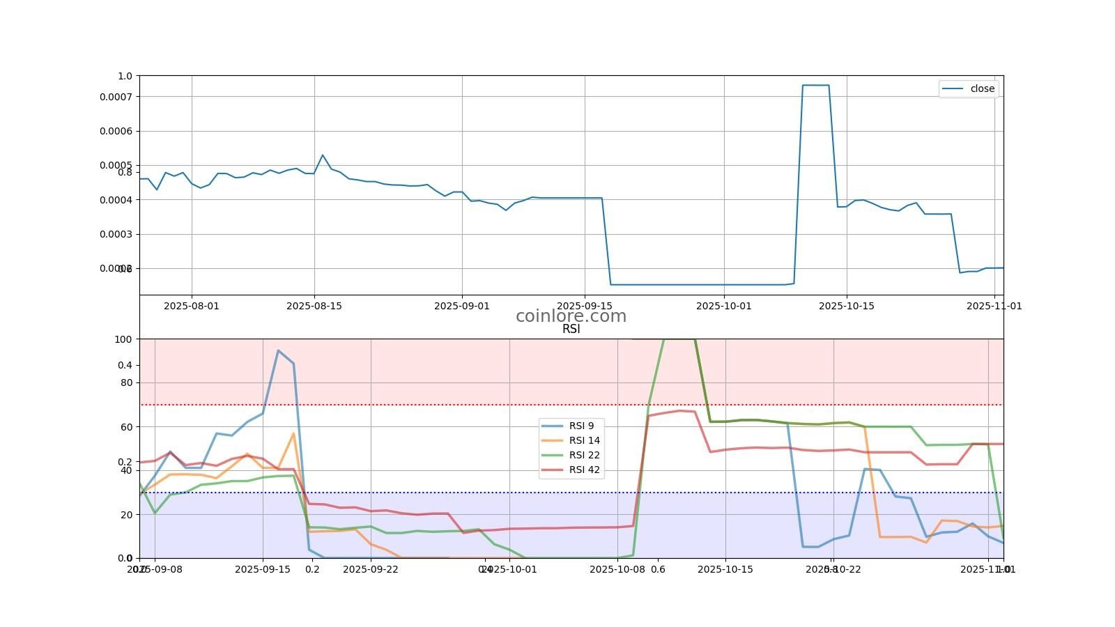 SunWukong RSI indicator