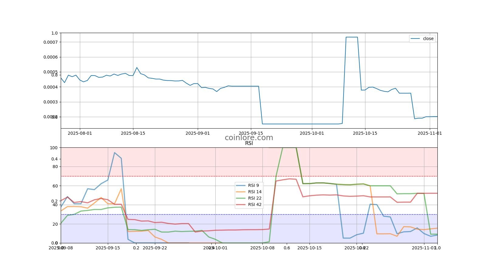 SunWukong RSI indicator