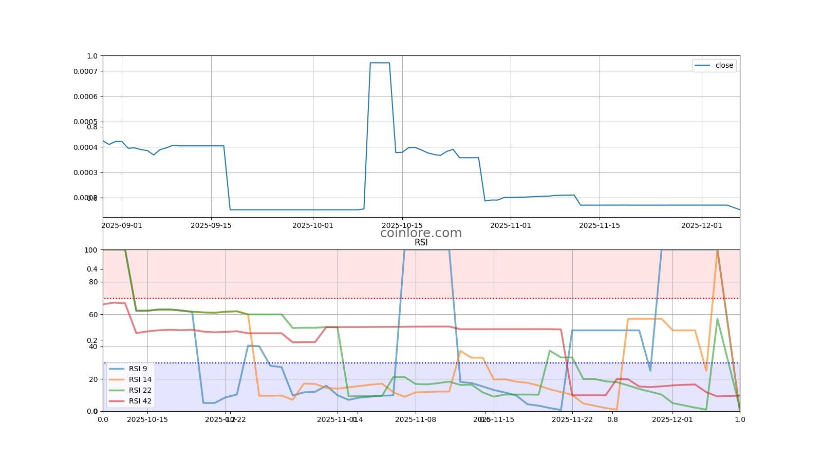 SunWukong RSI indicator