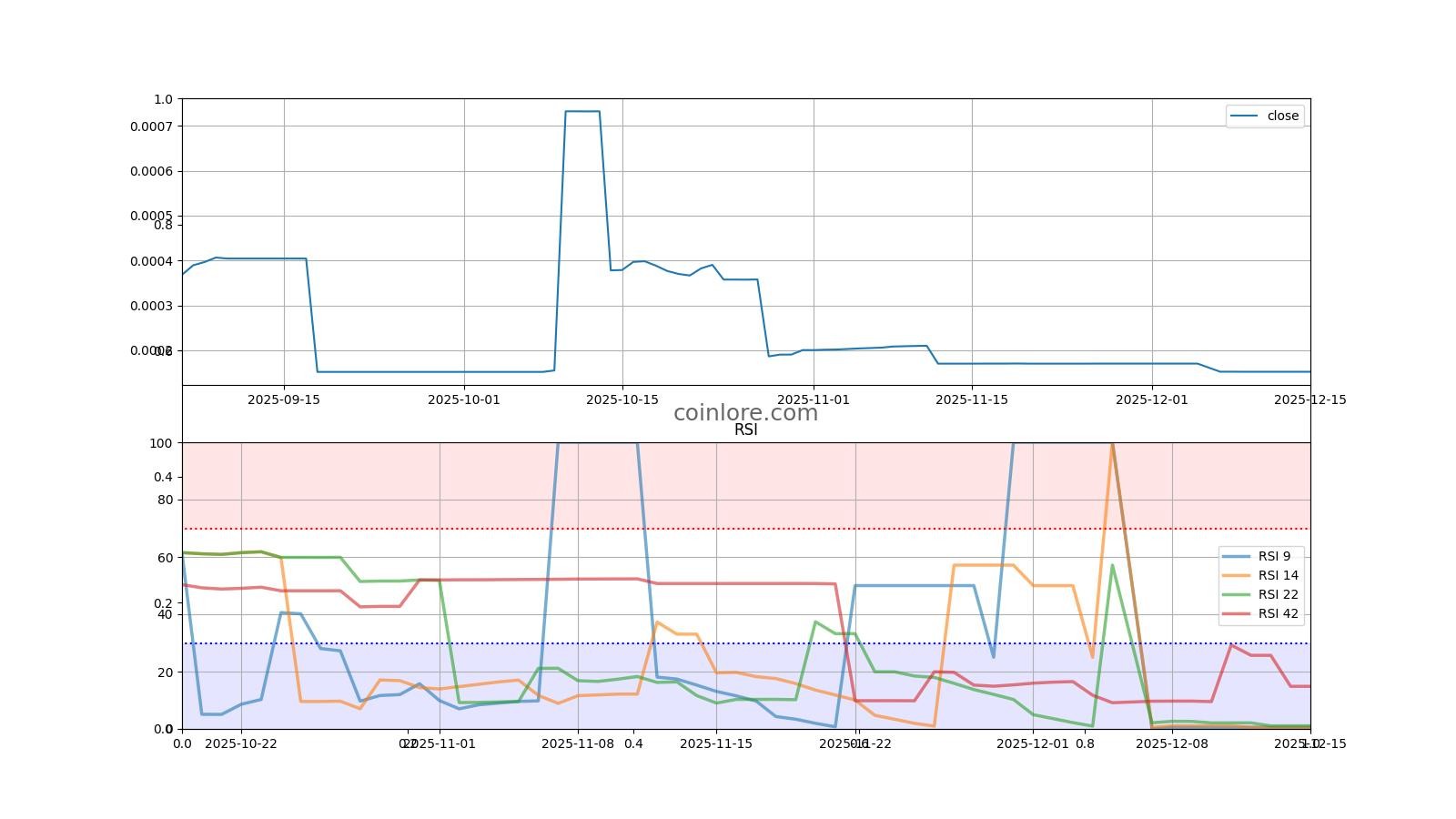 SunWukong RSI indicator