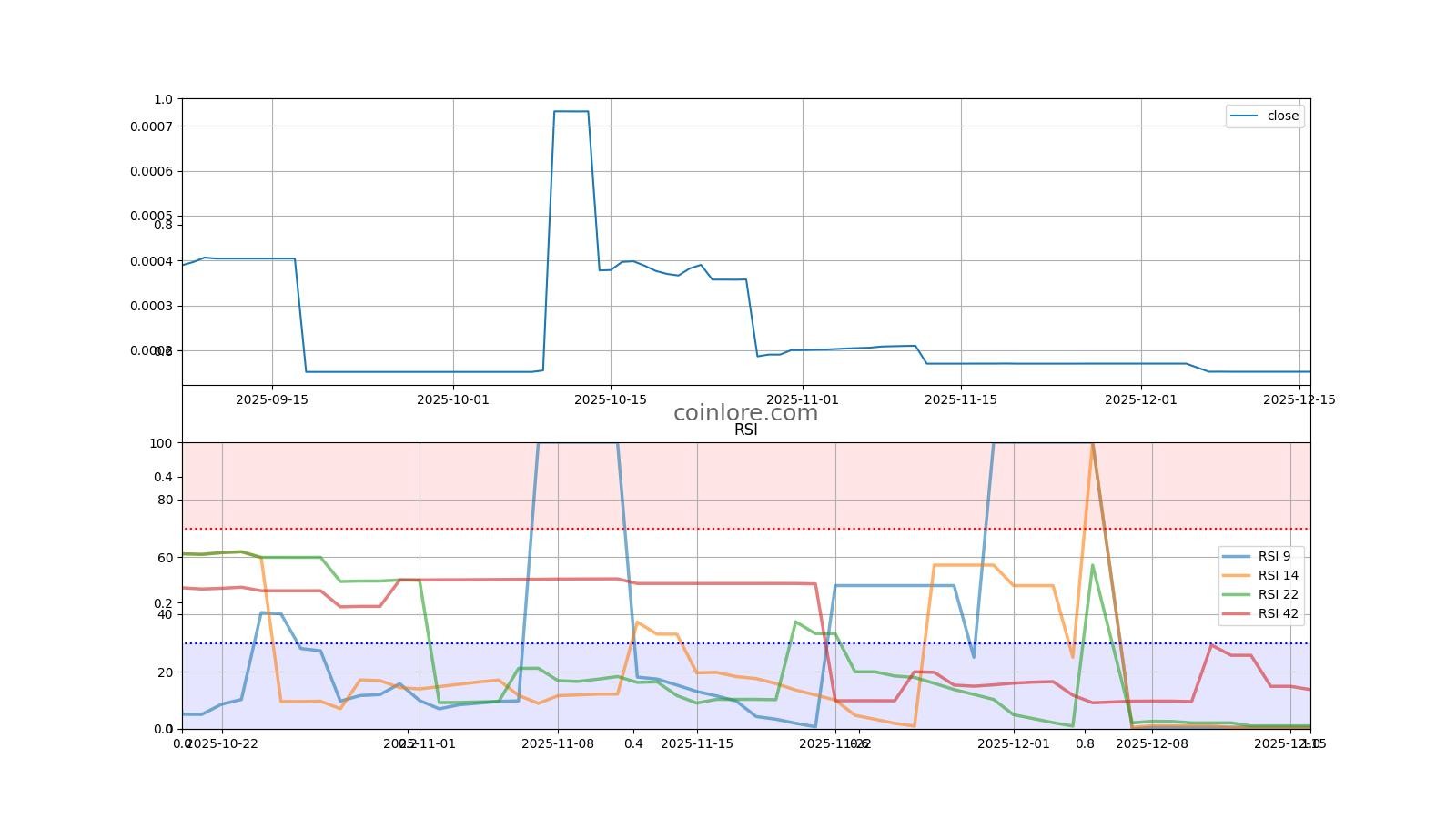 SunWukong RSI indicator