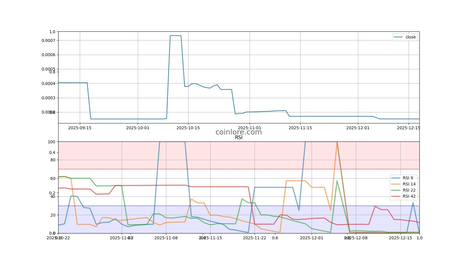 SunWukong RSI indicator