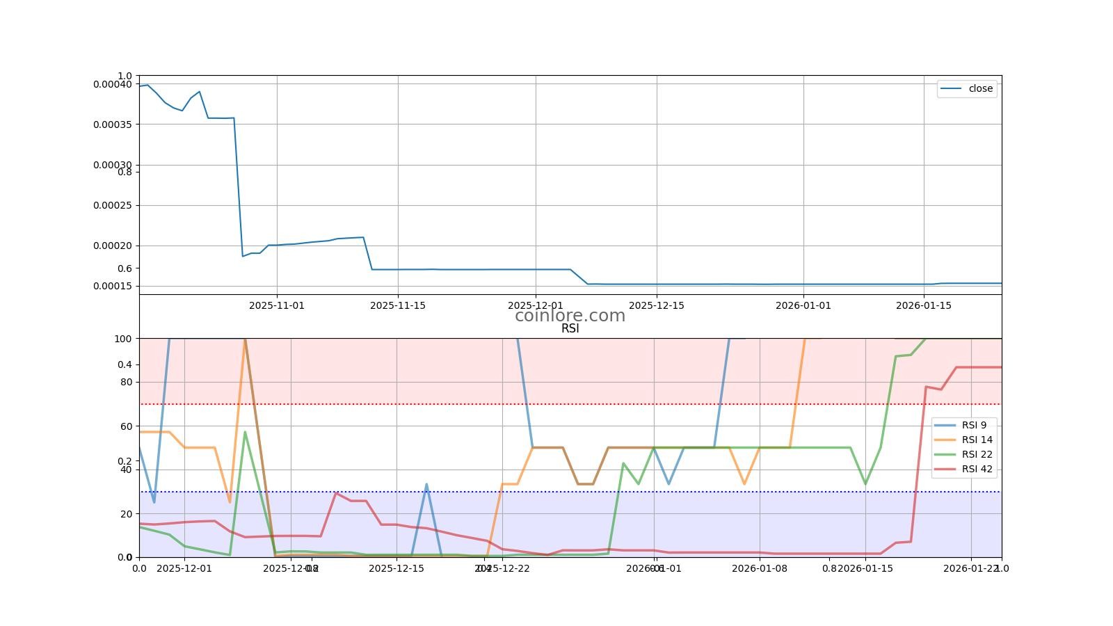 SunWukong RSI indicator