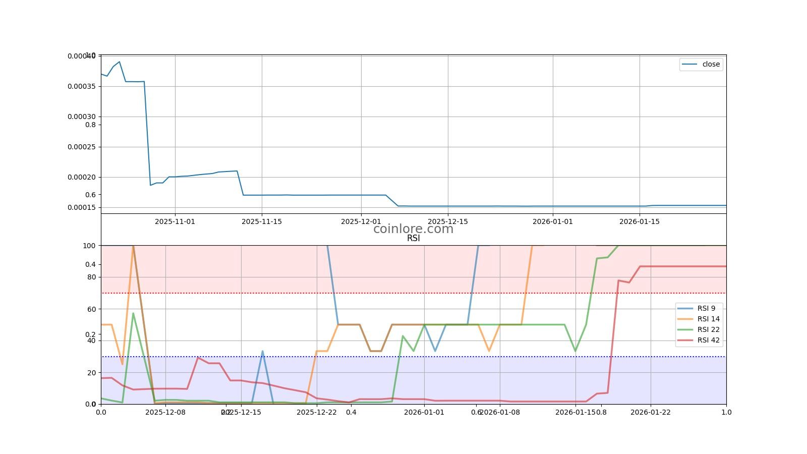 SunWukong RSI indicator