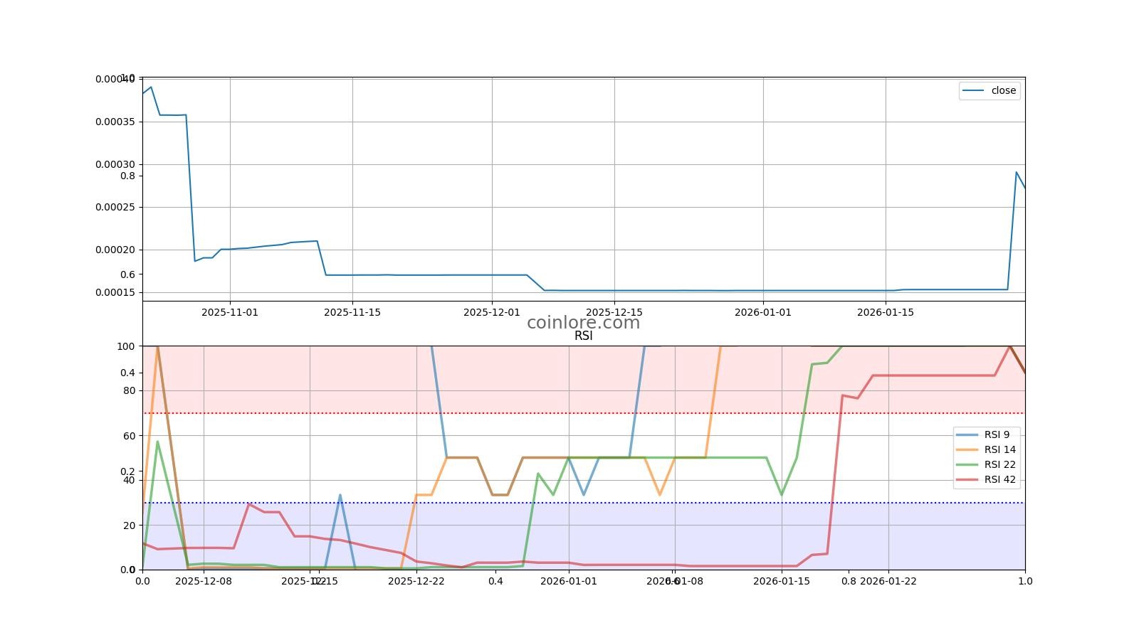 SunWukong RSI indicator